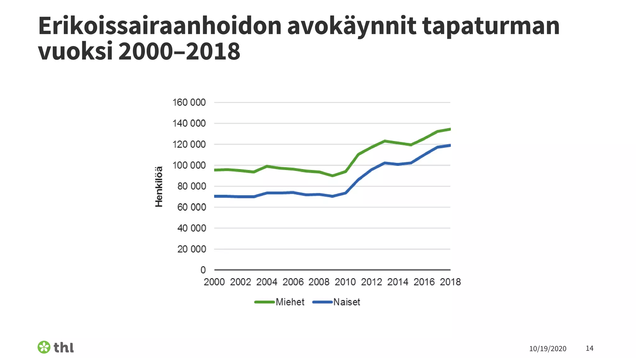 Tapaturma erikoissairaanhoidossa 2018 | PDF