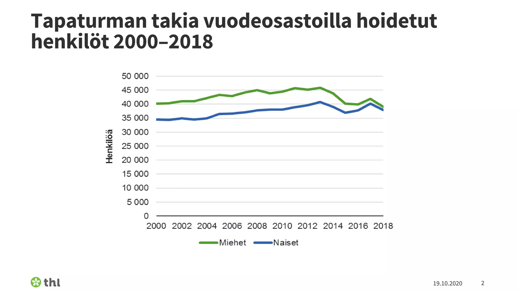 Tapaturma erikoissairaanhoidossa 2018 | PDF