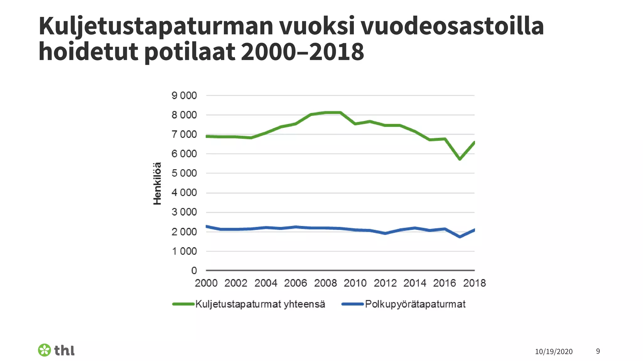 Tapaturma erikoissairaanhoidossa 2018 | PDF