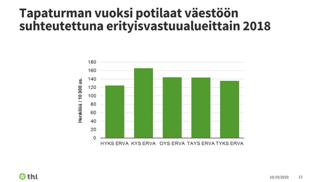 Tapaturma erikoissairaanhoidossa 2018 | PDF