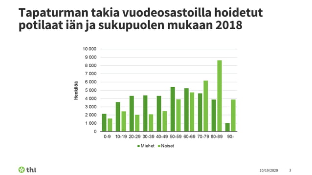 Tapaturma erikoissairaanhoidossa 2018 | PDF