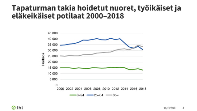 Tapaturma erikoissairaanhoidossa 2018 | PDF