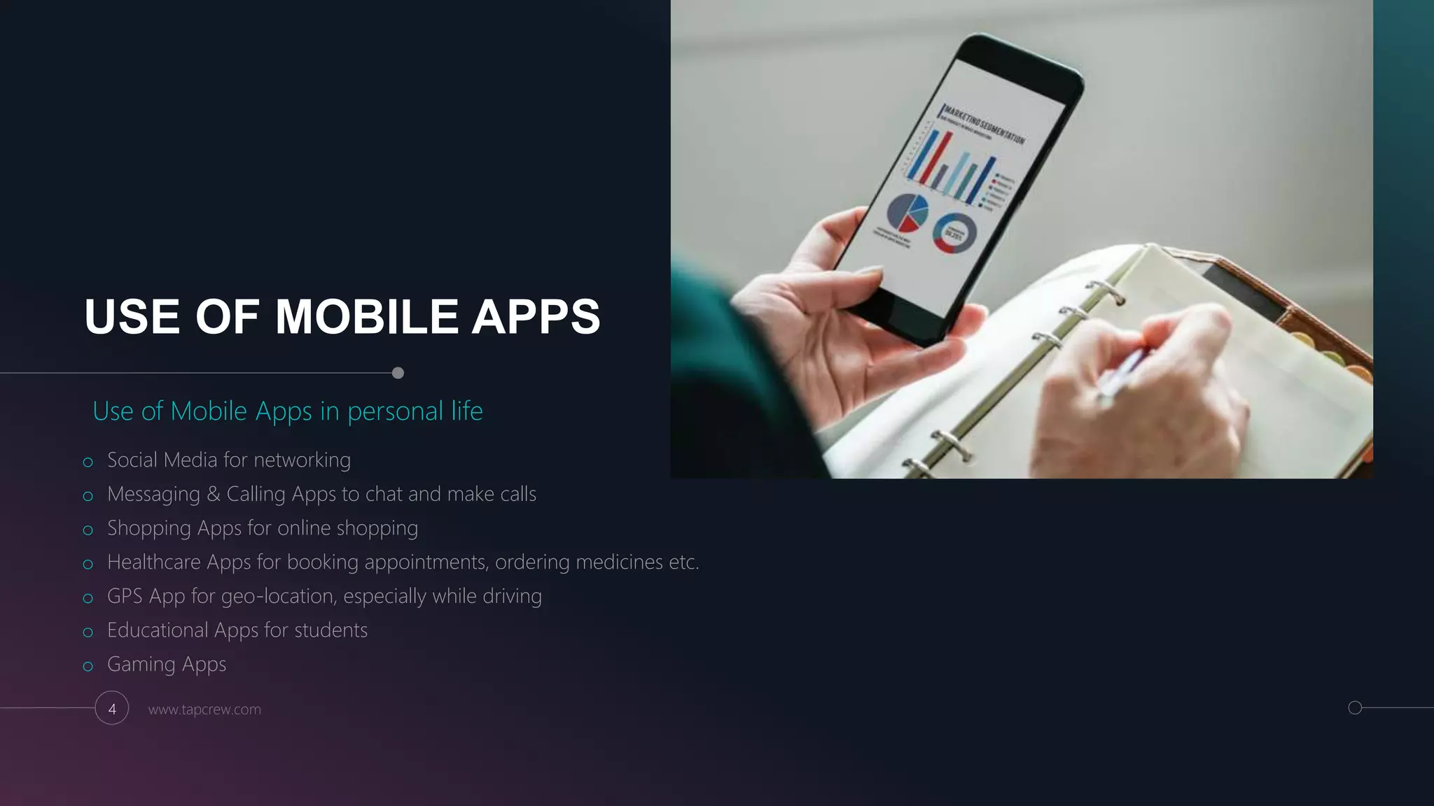 Role of Mobile App Development | PPT
