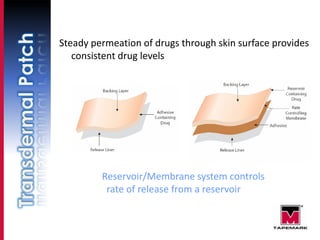 Tapemark At A Glance | PDF