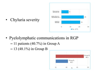 Chyluria: Journal presentation | PPTX