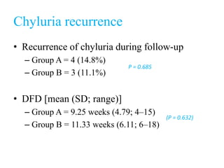 Chyluria: Journal presentation | PPTX