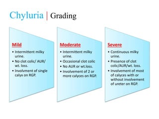 Chyluria: Journal presentation | PPTX