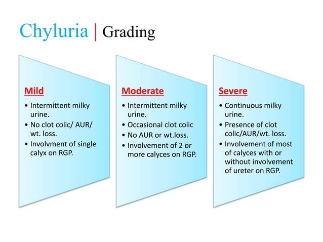 Chyluria: Journal presentation | PPTX