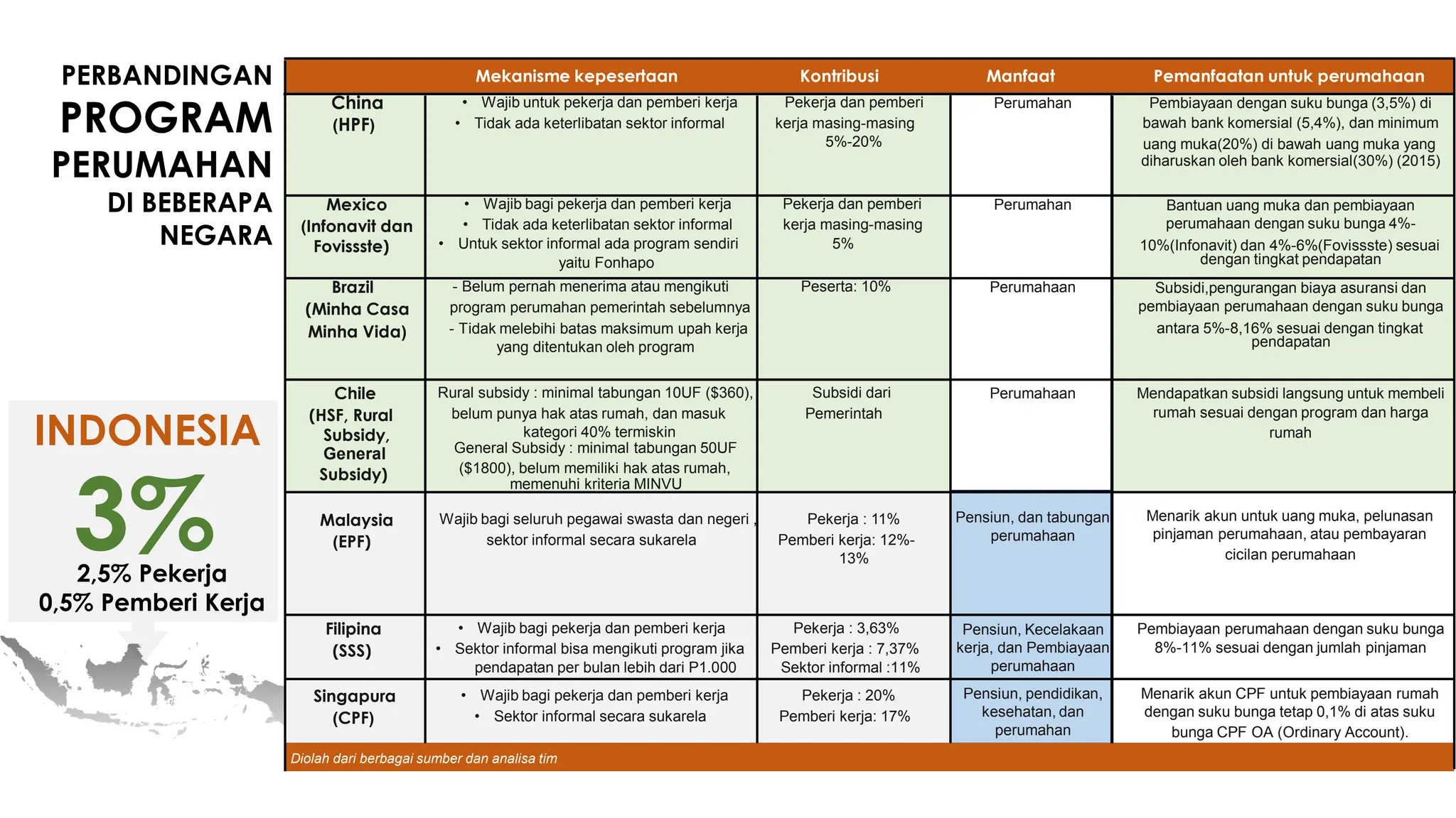 Tabungan perumahan rakyat TAPERA DJPP.pdf