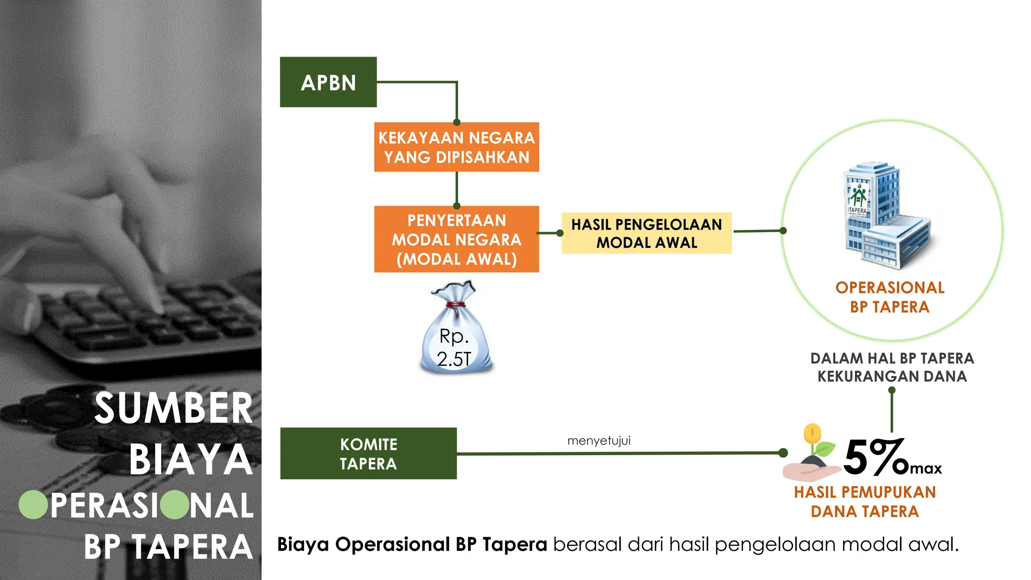 Tabungan perumahan rakyat TAPERA DJPP.pdf