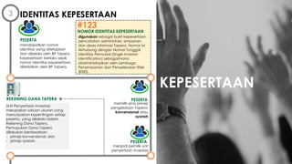 Tabungan perumahan rakyat TAPERA DJPP.pdf