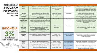 Tabungan perumahan rakyat TAPERA DJPP.pdf