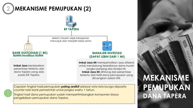 Tabungan perumahan rakyat TAPERA DJPP.pdf