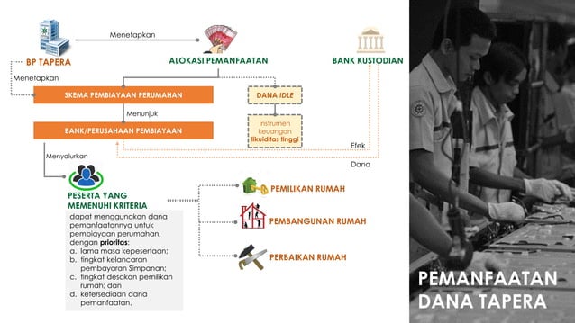 Tabungan perumahan rakyat TAPERA DJPP.pdf