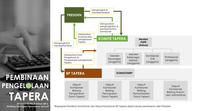 Tabungan perumahan rakyat TAPERA DJPP.pdf