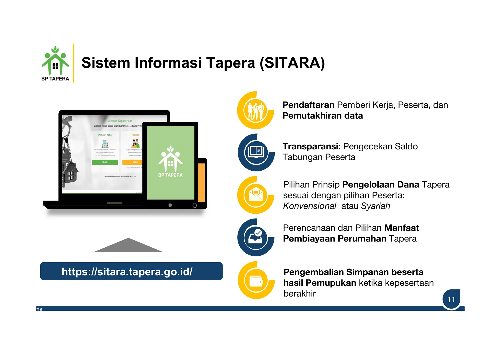 Perencanaan tabungan tapera dan benefit nya | PDF
