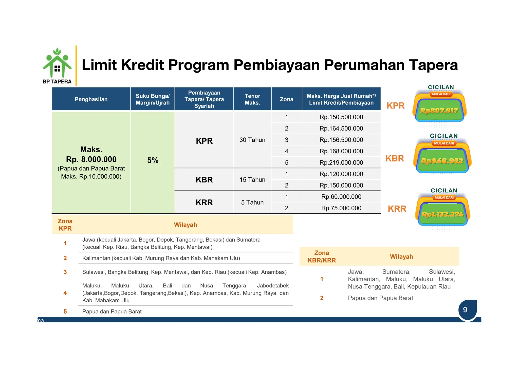 Perencanaan tabungan tapera dan benefit nya | PDF