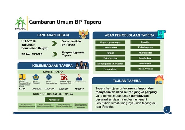 Perencanaan tabungan tapera dan benefit nya | PDF