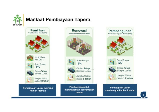 Perencanaan tabungan tapera dan benefit nya | PDF