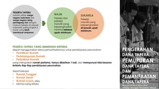 TABUNGAN PERUMAHAN RAKYAT (TAPERA) .PPT