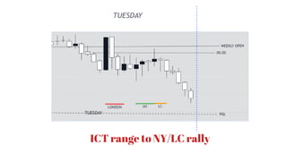 Tape reading ICT TRADUBG TAPE READING ICT | PDF