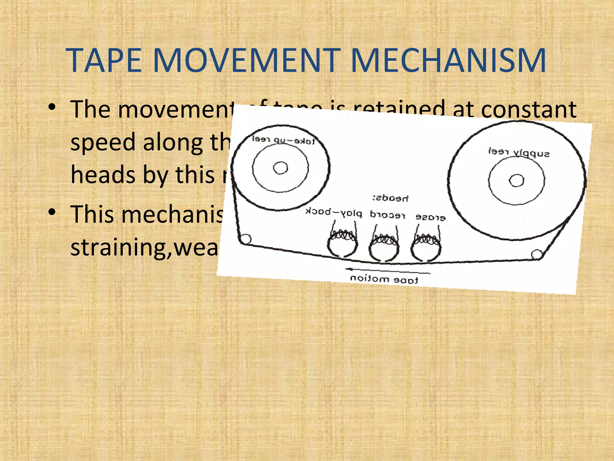 Magnetic Tape recorder | PPT