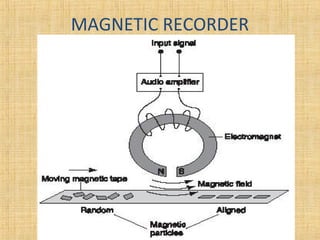 Magnetic Tape recorder | PPT