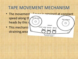 Magnetic Tape Diagram