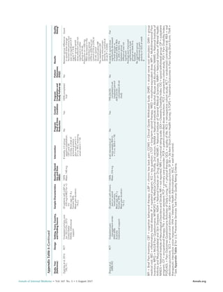Tapering Meta-Analysis Erin Krebs | PDF