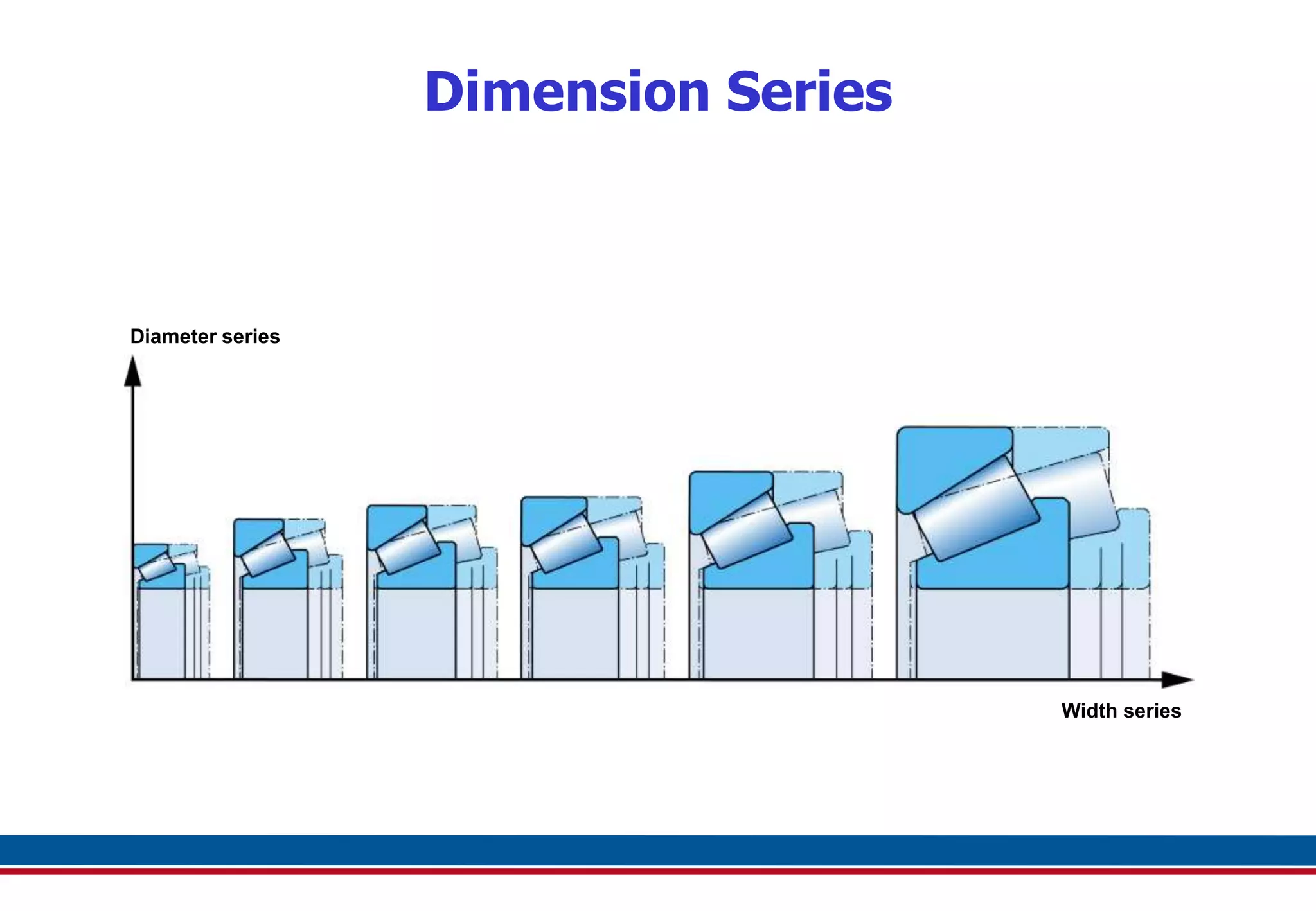 Taper Roller Bearings | PPSX