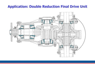 Taper Roller Bearings | PPSX