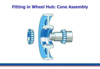 Taper Roller Bearings | PPSX