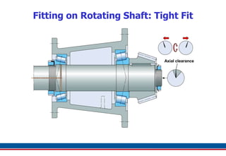 Taper Roller Bearings | PPSX