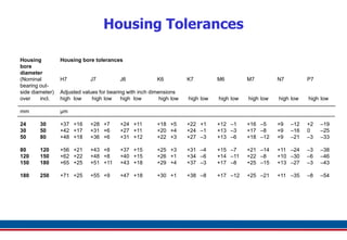 Taper Roller Bearings | PPSX
