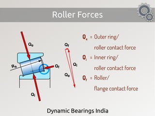 High strengthen taper roller bearings | PDF | Auto Technology | Automotive
