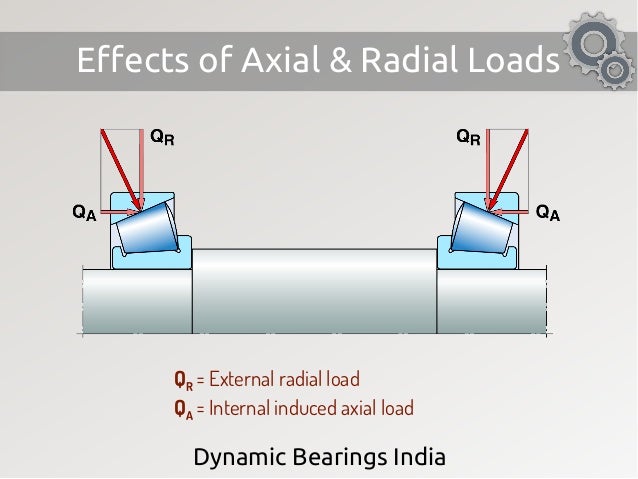 High strengthen taper roller bearings