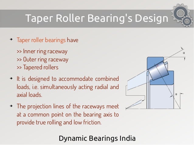 High strengthen taper roller bearings