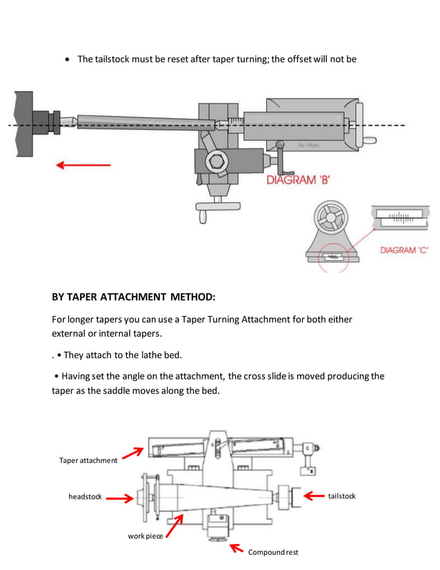 Taper turning | DOCX