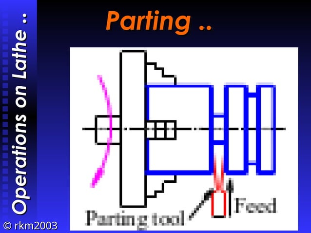 TAPER TURNING 1-1. A topic in manufacturing processes | PPT ...