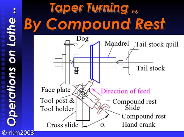 TAPER TURNING 1-1. A topic in manufacturing processes | PPT ...