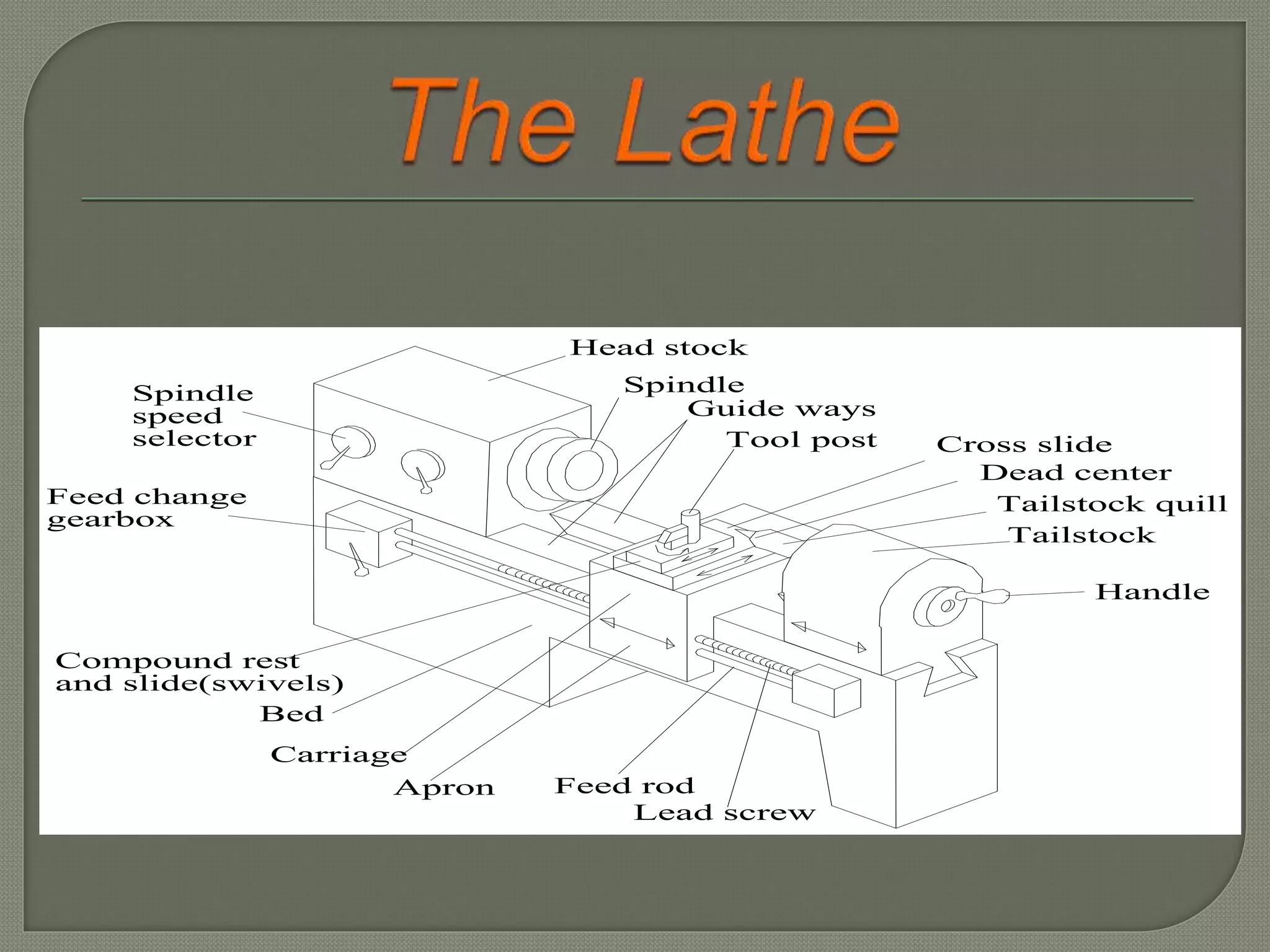 Taper turning method for engine lathe | PPTX