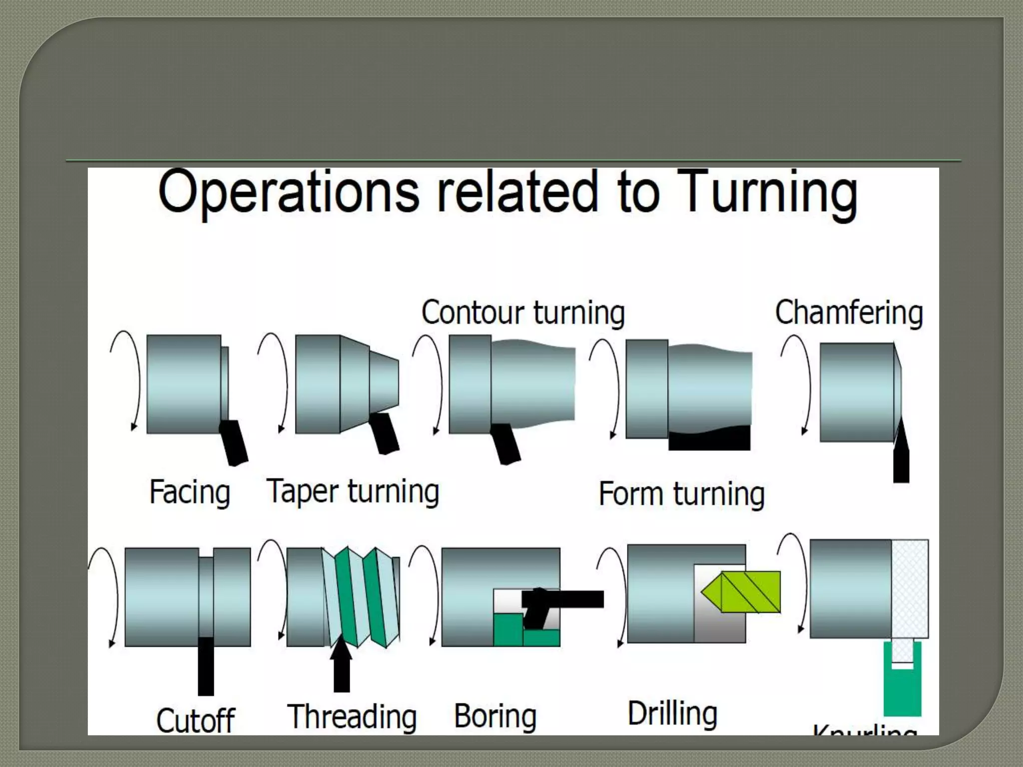 Taper turning method for engine lathe | PPTX