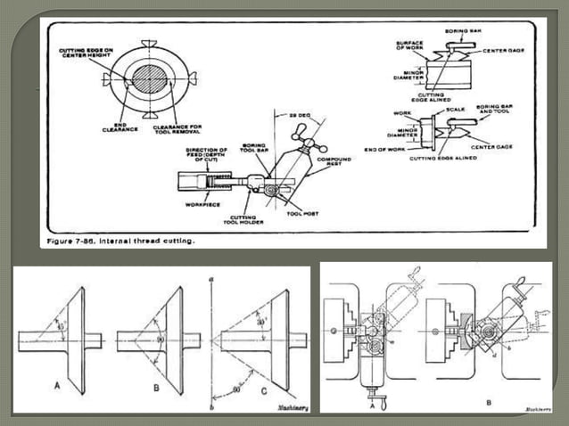 Taper turning method for engine lathe | PPTX