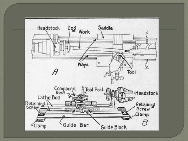 Taper turning method for engine lathe | PPTX