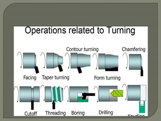 Taper turning method for engine lathe | PPTX