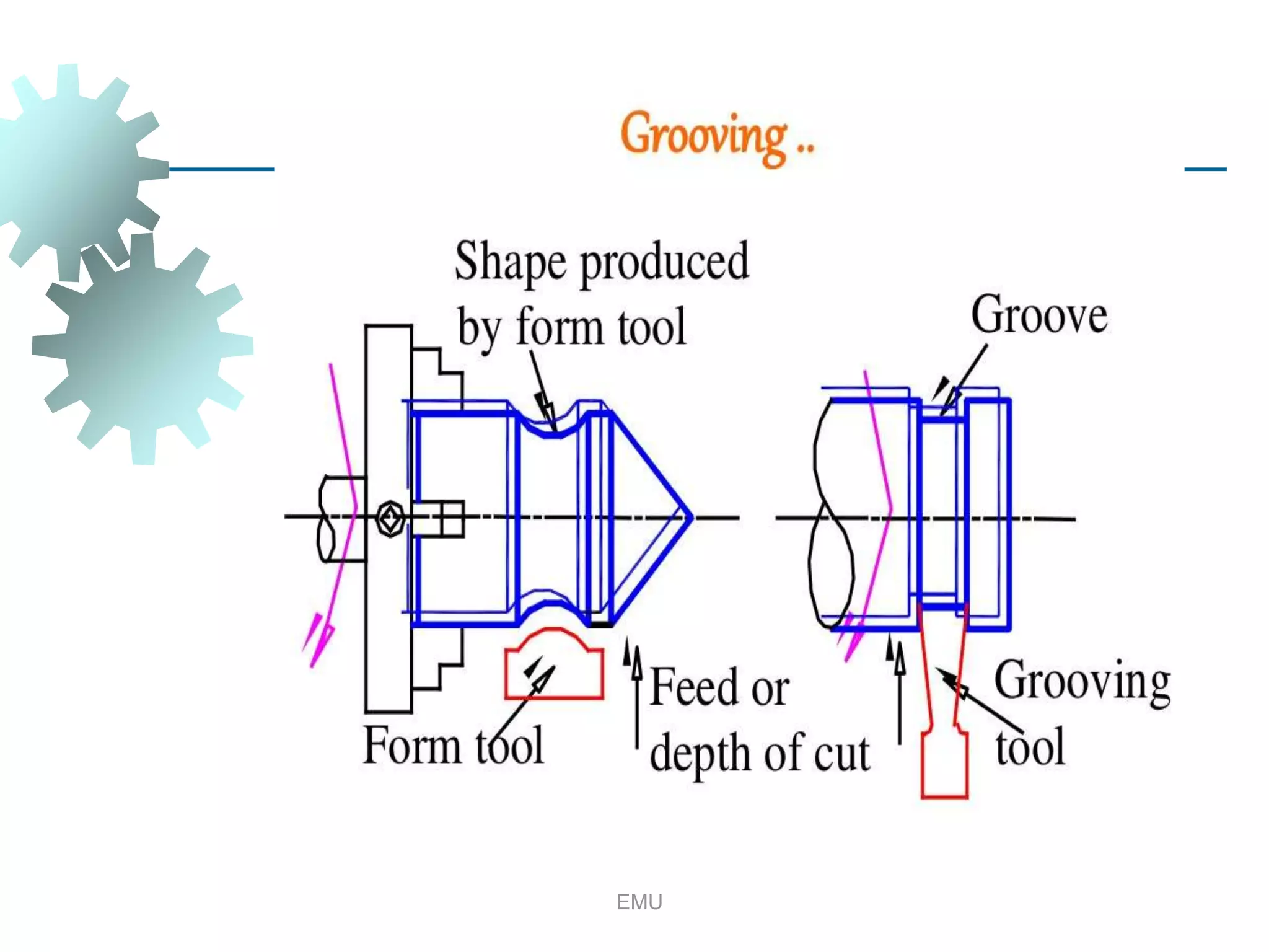 Taper turning methods | PPTX
