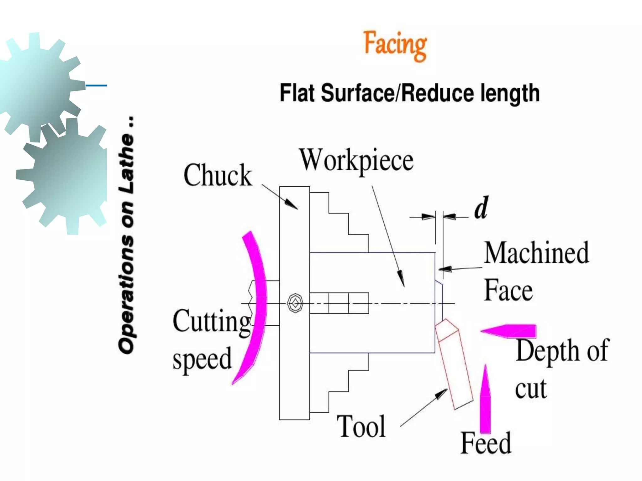 Taper turning methods | PPTX