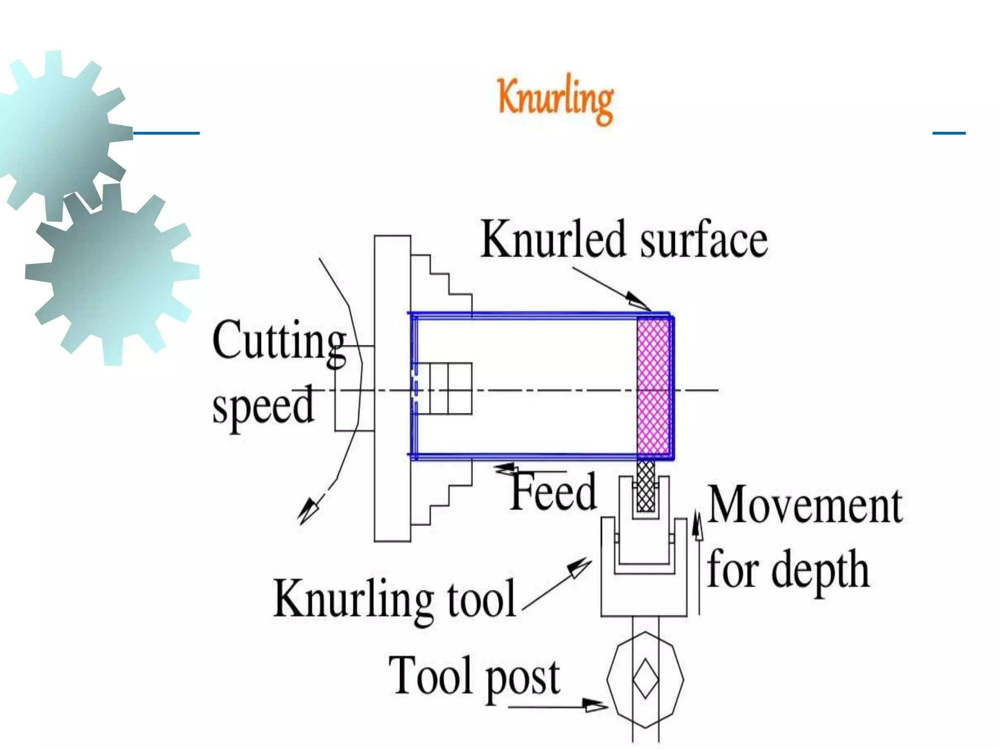 Taper turning methods | PPTX