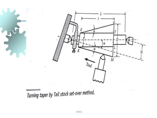 Taper turning methods | PPTX