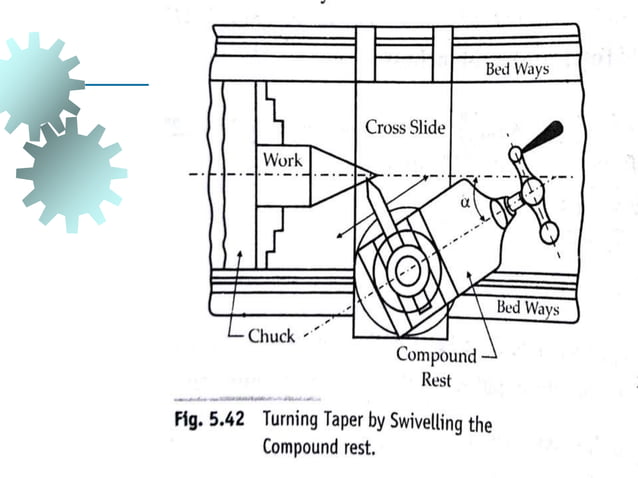 Taper turning methods | PPTX